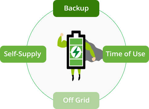Clean Energy Storage for Homes & Businesses | Lithium Battery Storage