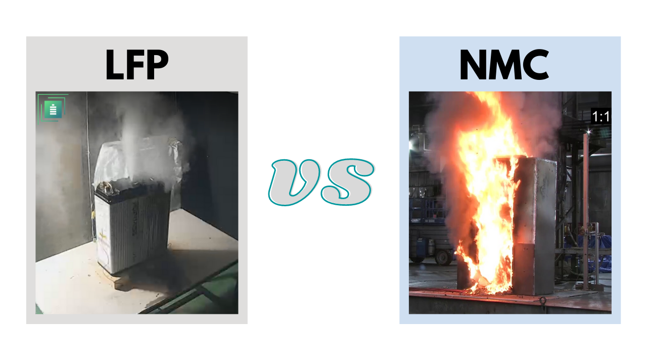 Fortress Power Meets Highest Fire Safety Standard (UL9540A)