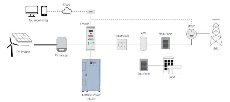 Introducing eSpire 233: 233 kWh C&I ESS System