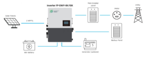 Fortress Power Envy 8kW/10kW Inverter - Fortress Power