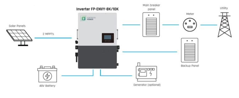 Fortress Power Envy 8kW/10kW Inverter - Fortress Power