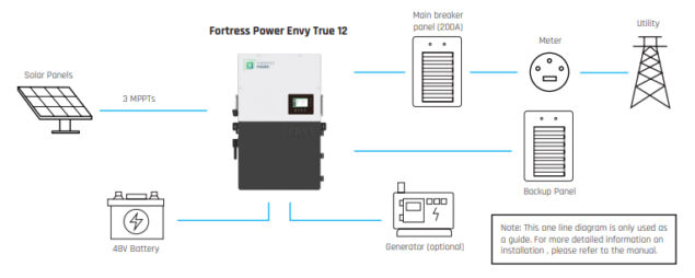 Fortress Power Envy 12kW - Fortress Power