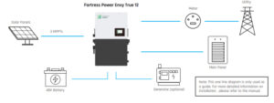 Fortress Power Envy 12kW - Fortress Power