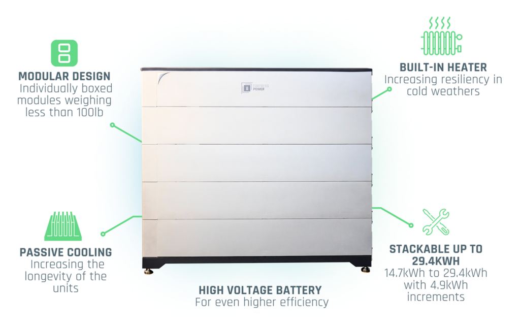 Avalon Energy Storage System | Fortress Power