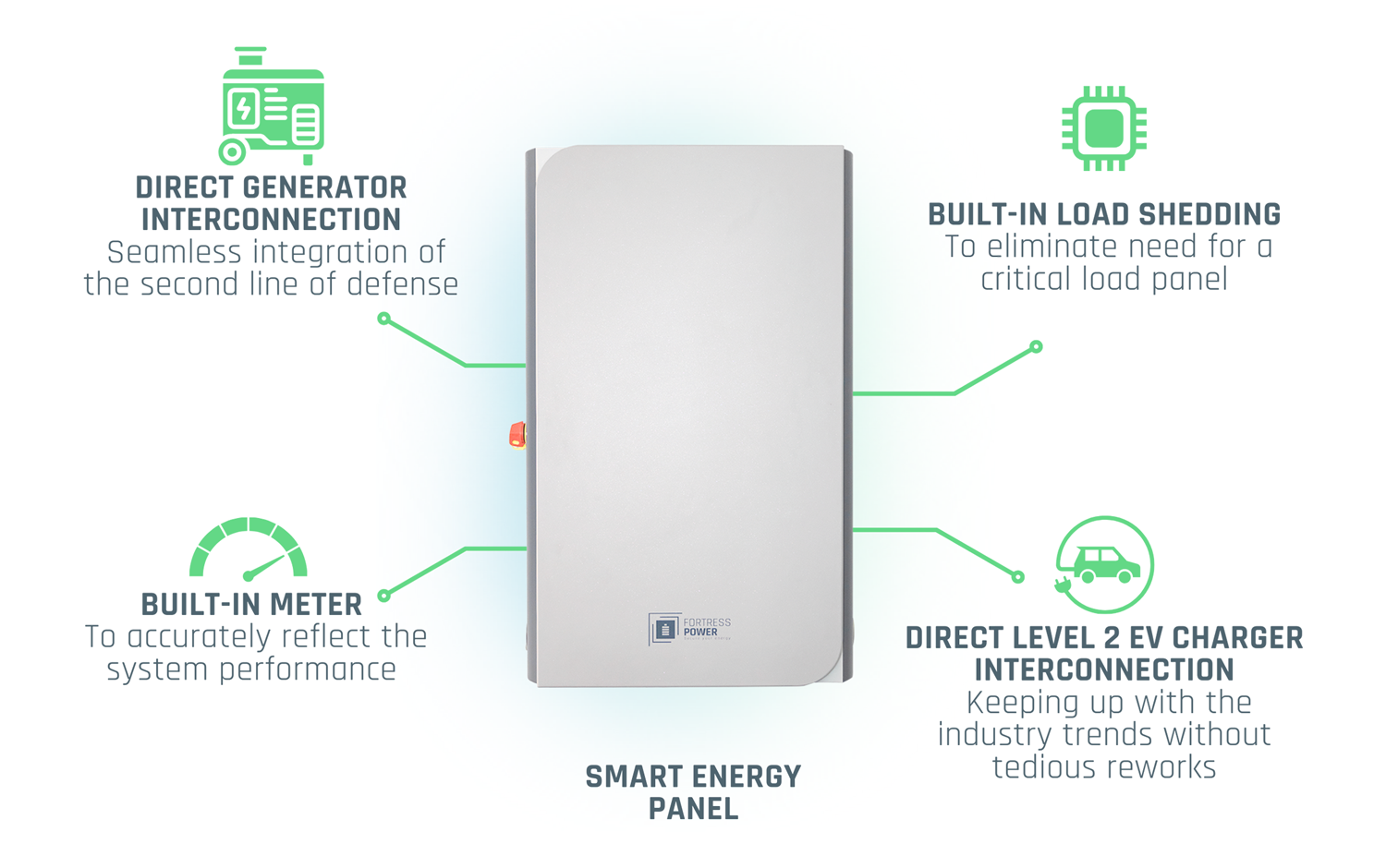 Avalon Energy Storage System | Fortress Power