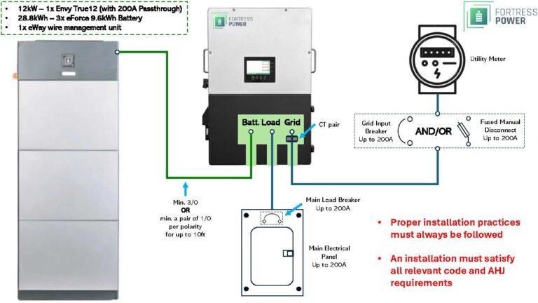 eForce Stackable Whole-Home Energy Storage System - Fortress Power