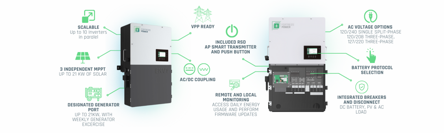 Envy True 12kW Inverter | Fortress Power Energy Control