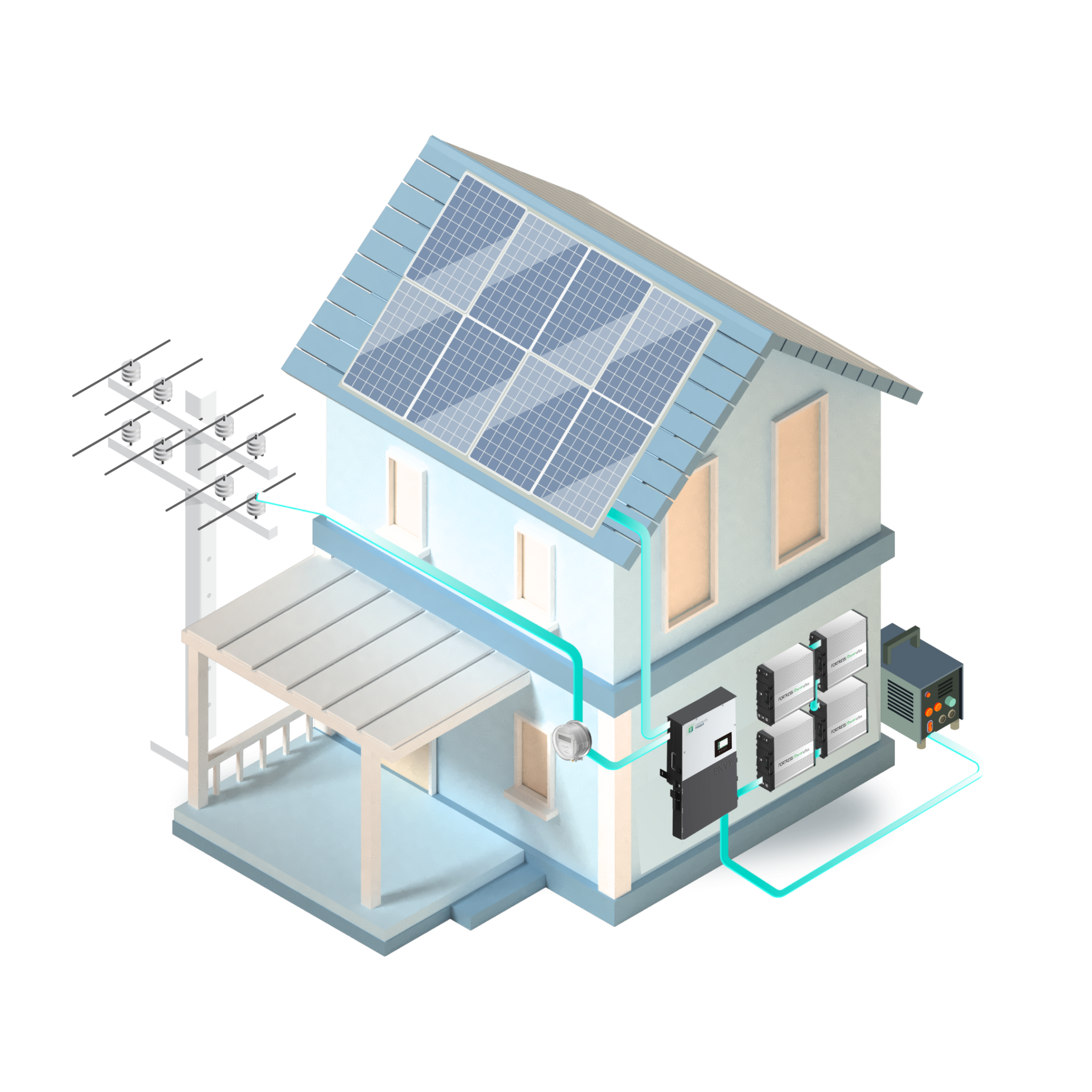 Fortress Power Envy 8kW/10kW Inverter - Fortress Power